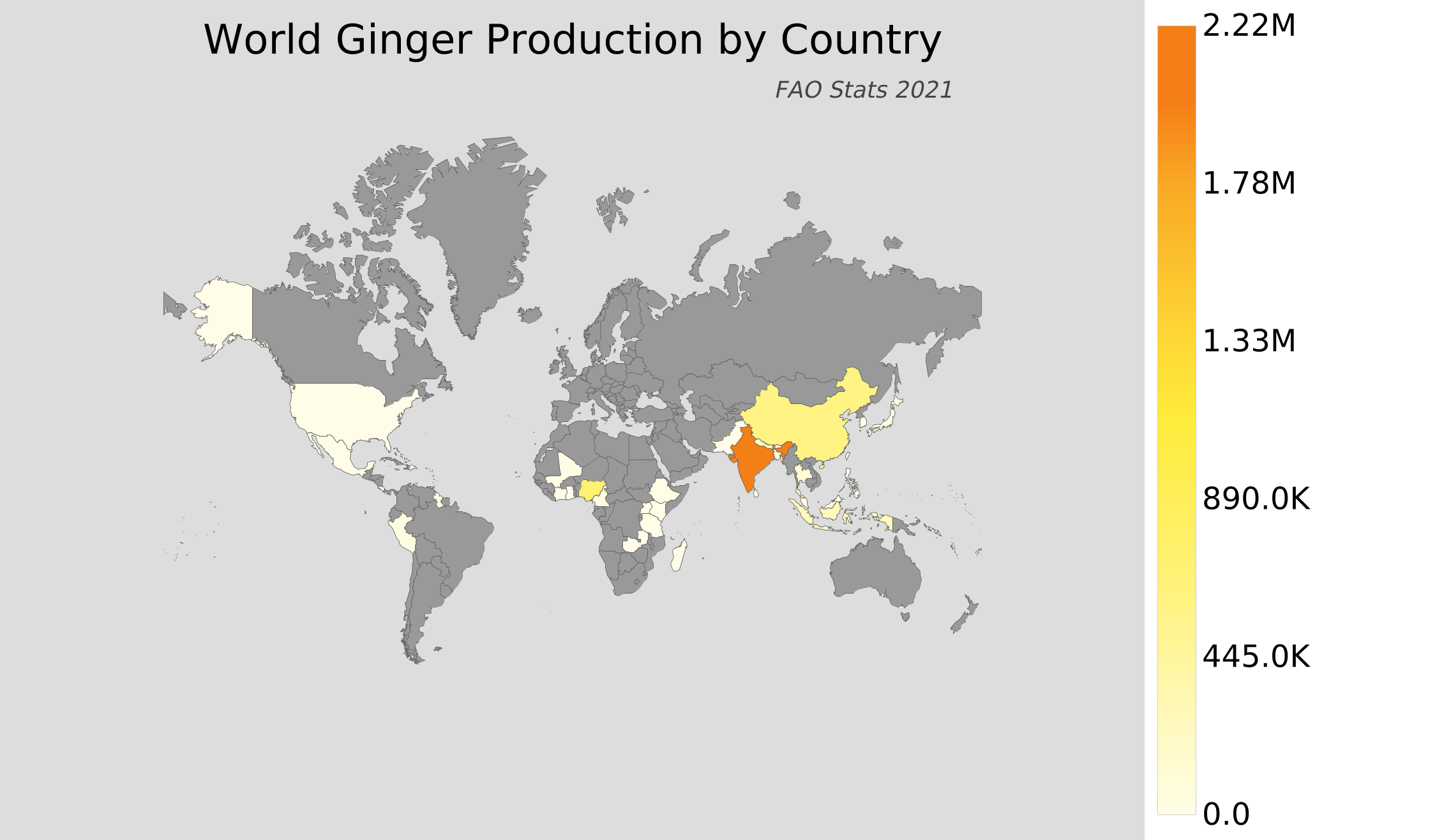 World Ginger Production by Country